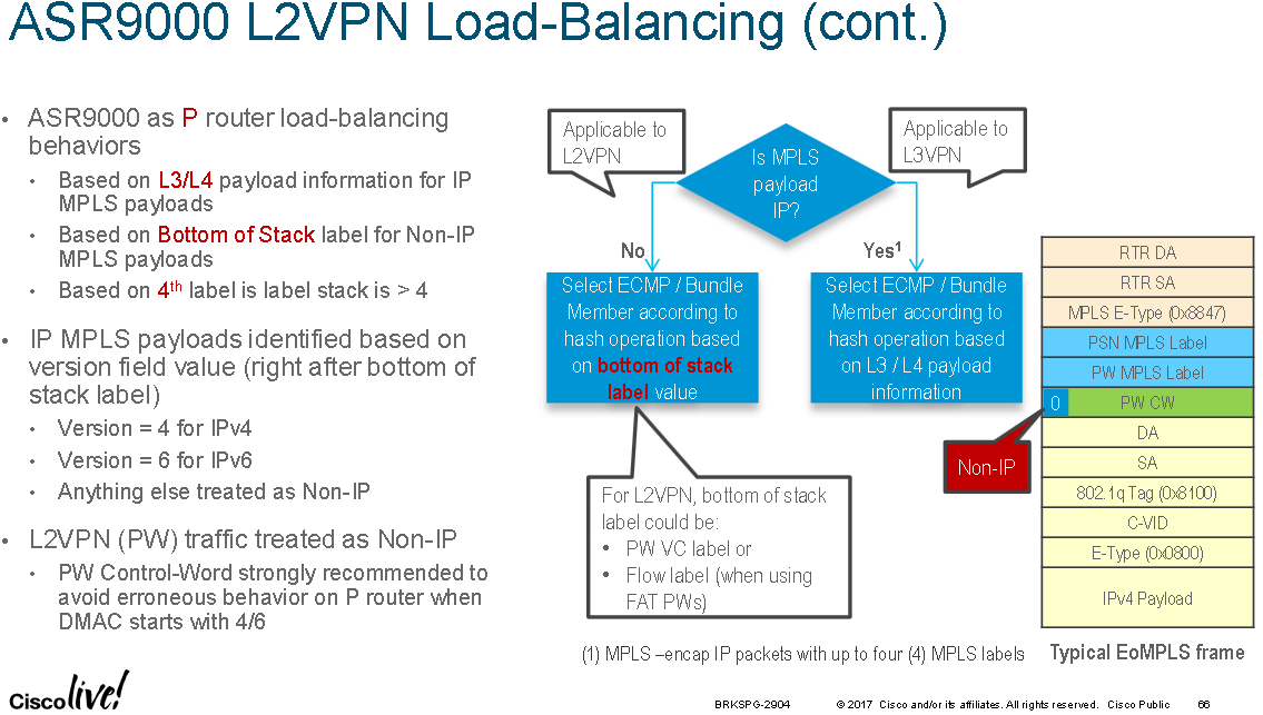 Traffic Balancing The Insertion Into The Sip Flow SIP SIPI